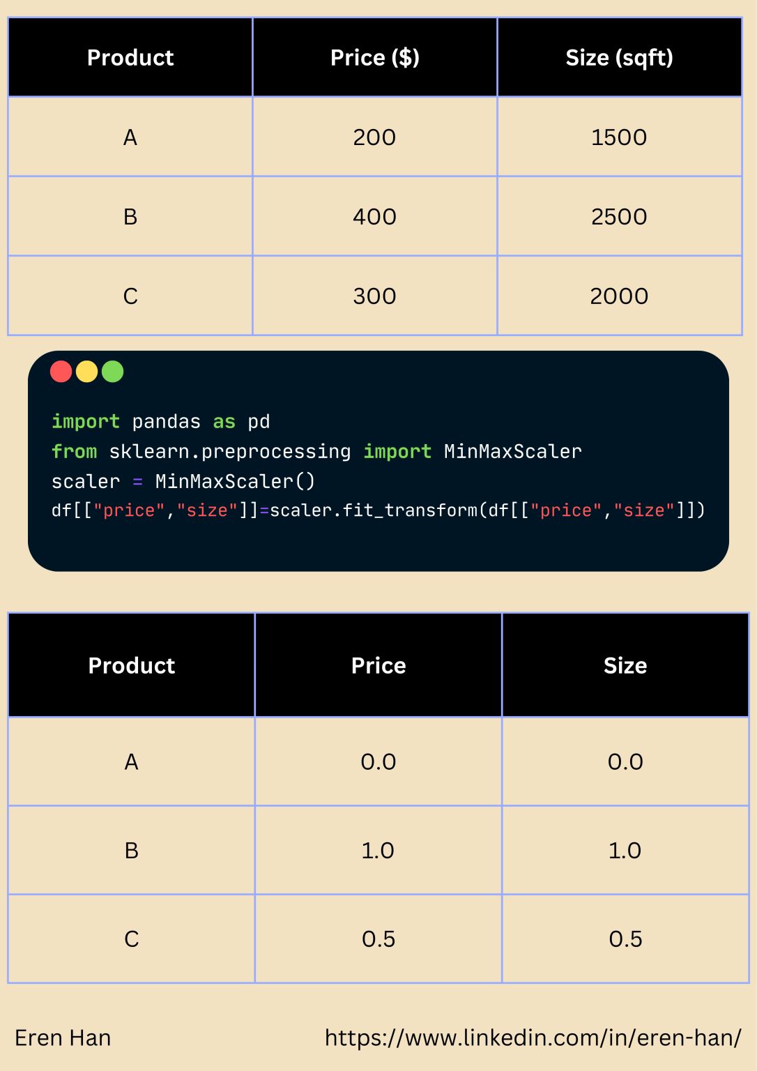 Eren Han on LinkedIn: #python #datascience #machinelearning # ... Eren Han on LinkedIn: #python #datascience #machinelearning # ...