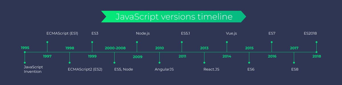 🚀 The Evolution of JavaScript : From Simple Scripting to Web ... 🚀 The Evolution of JavaScript : From Simple Scripting to Web ...
