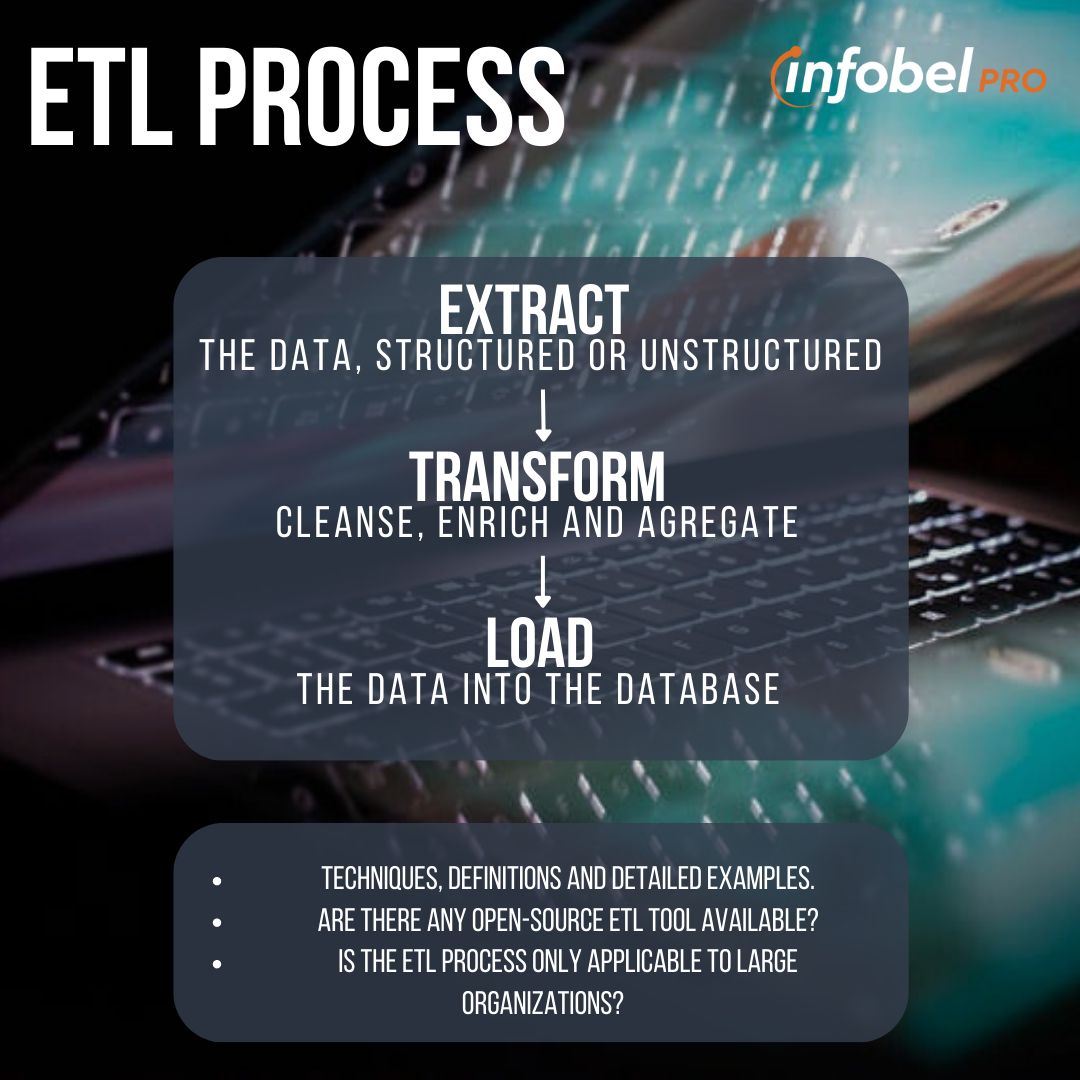 ETL Process : Understanding Steps and Techniques in 2023 | InfobelPRO ETL Process : Understanding Steps and Techniques in 2023 | InfobelPRO