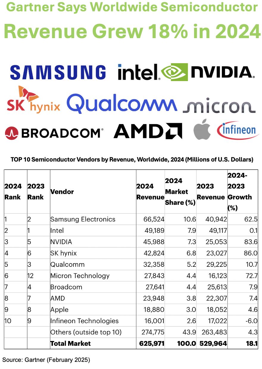 Marco Mezger on LinkedIn: #semiconductor #semiconductor #datacenters # ... Marco Mezger on LinkedIn: #semiconductor #semiconductor #datacenters # ...