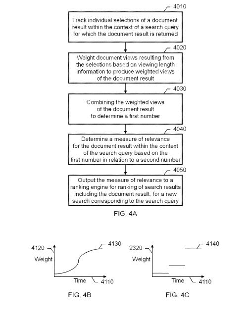 ️Olaf Kopp ☀️ on LinkedIn: 🔥 ️New (old) Google patent: Modifying search ... ️Olaf Kopp ☀️ on LinkedIn: 🔥 ️New (old) Google patent: Modifying search ...