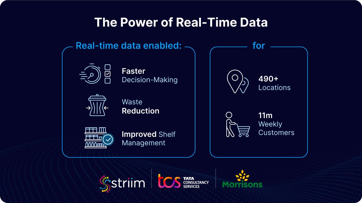 #ai #data #realtimedata #dataintegration #datastreaming | Striim #ai #data #realtimedata #dataintegration #datastreaming | Striim