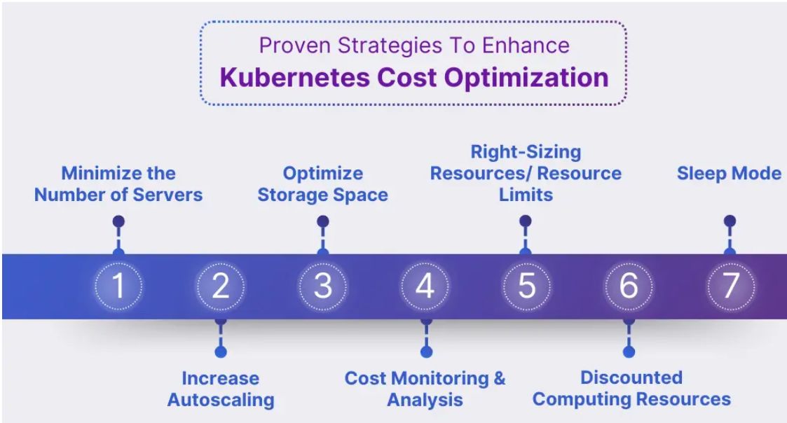Swetha Kanala on LinkedIn: 7 Practical Tips to Cut Kubernetes Cluster ... Swetha Kanala on LinkedIn: 7 Practical Tips to Cut Kubernetes Cluster ...
