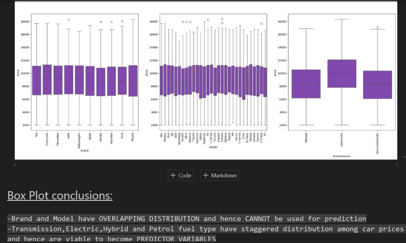 Here's a Machine Learning model Trained with Supervised learning using ... Here's a Machine Learning model Trained with Supervised learning using ...