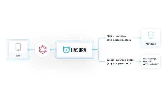 Jayanth Sanku on LinkedIn: #graphql #backend #webdevelopment Jayanth Sanku on LinkedIn: #graphql #backend #webdevelopment