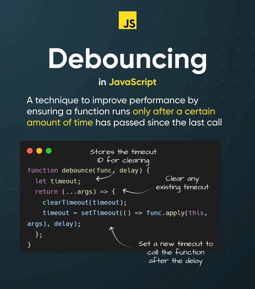 What is Debouncing in JavaScript? A Tricky JavaScript Question | k ... What is Debouncing in JavaScript? A Tricky JavaScript Question | k ...