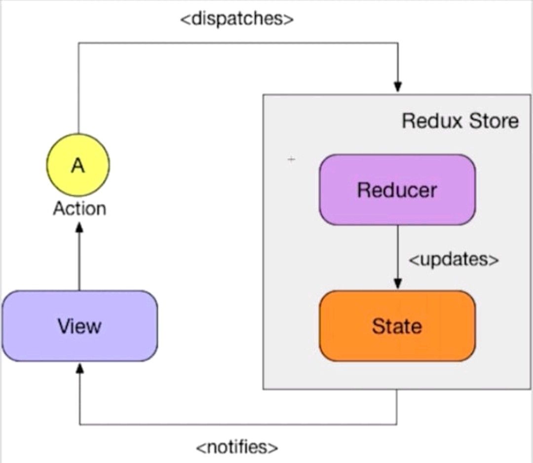 armin rezaei on LinkedIn: #redux #reactjs #javascript armin rezaei on LinkedIn: #redux #reactjs #javascript