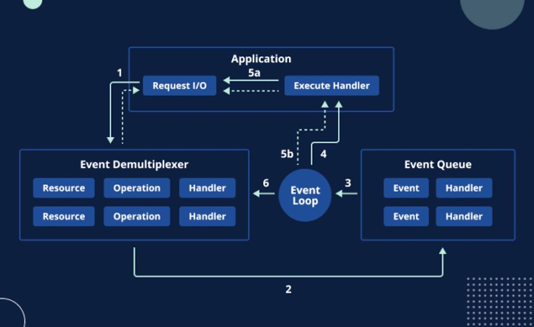 Yoseph Wondimu on LinkedIn: #codingchallenge #nodejs #mern Yoseph Wondimu on LinkedIn: #codingchallenge #nodejs #mern