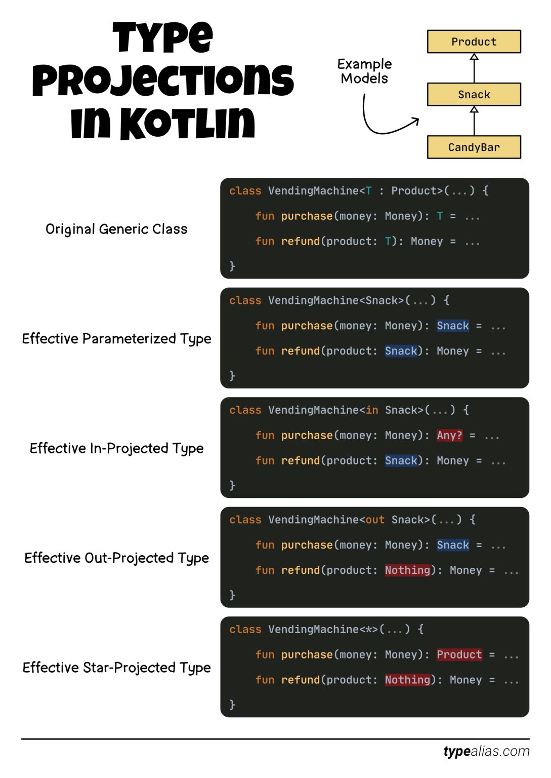 #kotlin #androiddev #cheatsheet | Dave Leeds #kotlin #androiddev #cheatsheet | Dave Leeds