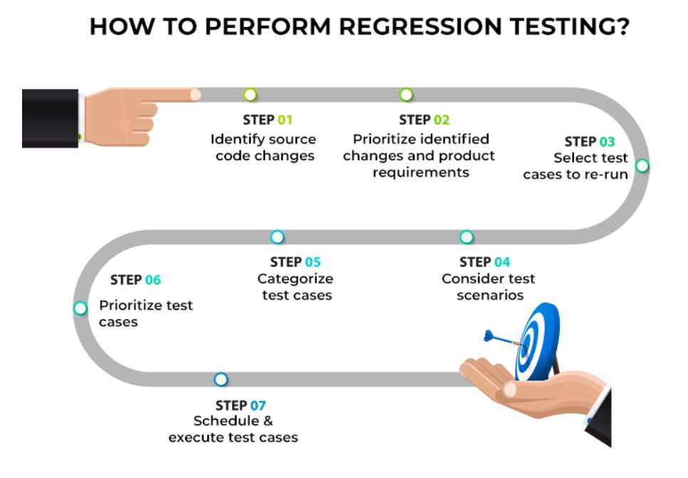 Muhammad Umer on LinkedIn: #qualityassurance #regressiontesting # ... Muhammad Umer on LinkedIn: #qualityassurance #regressiontesting # ...
