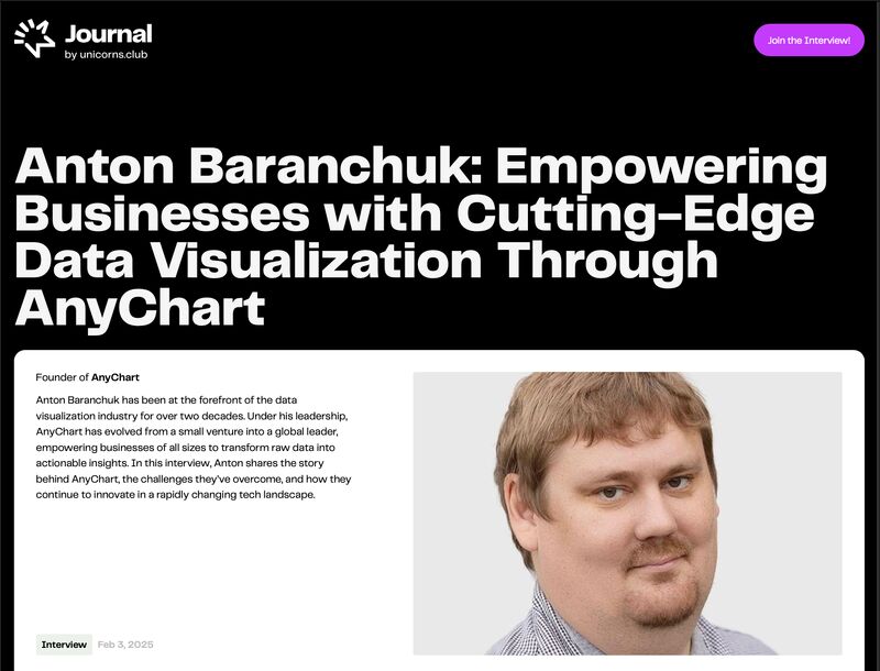 AnyChart on LinkedIn: #datavisualization #javascript #qlik #leadership ... AnyChart on LinkedIn: #datavisualization #javascript #qlik #leadership ...
