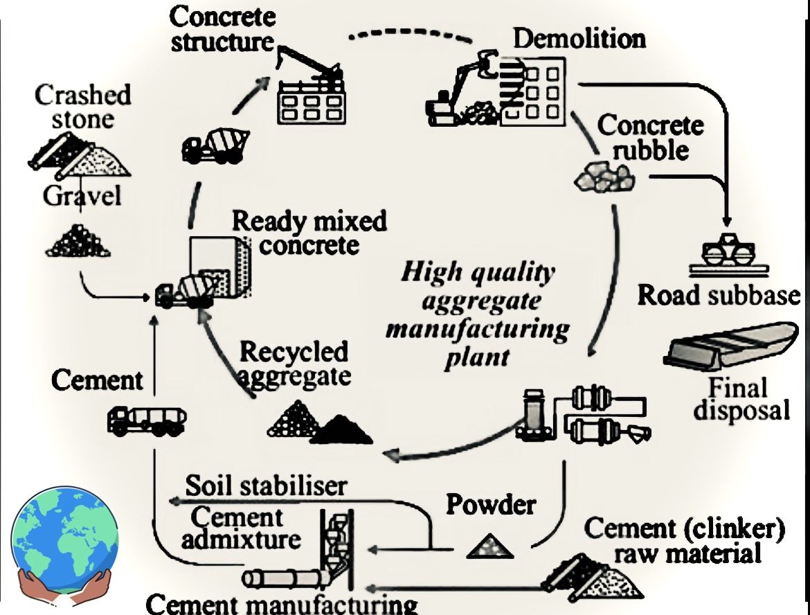 Priti Priti on LinkedIn: #sustainableconstruction #circulareconomy # ... Priti Priti on LinkedIn: #sustainableconstruction #circulareconomy # ...