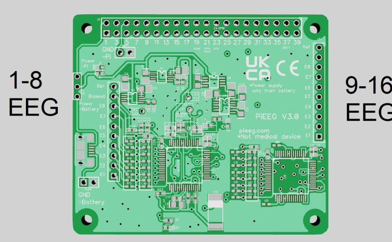 How many channels do you need for EEG? | Ildar Rakhmatulin How many channels do you need for EEG? | Ildar Rakhmatulin