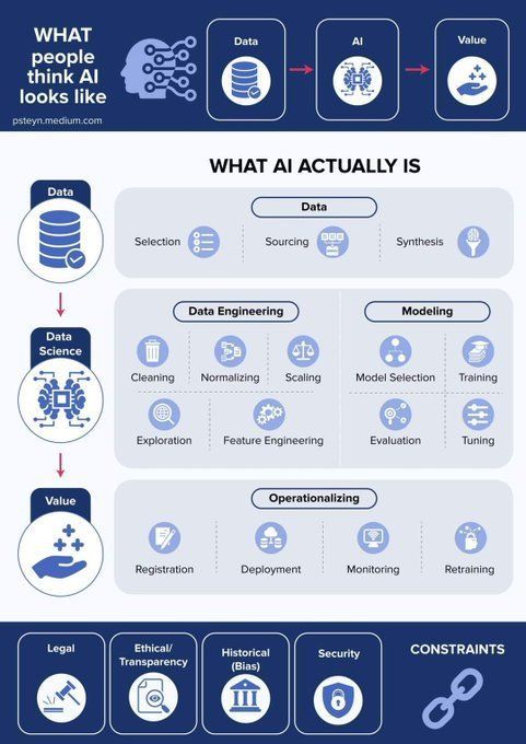 Mohsen Ghorbani on LinkedIn: #overview #ai #datascience # ... Mohsen Ghorbani on LinkedIn: #overview #ai #datascience # ...