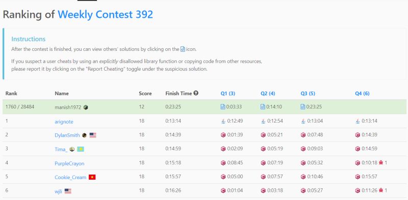 #leetcode #dsa #codingjourney #codingcommunity #achievement… | Manish Kumar #leetcode #dsa #codingjourney #codingcommunity #achievement… | Manish Kumar