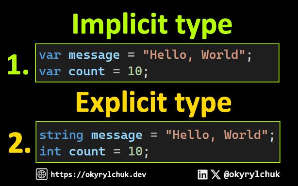 🇺🇦 Oleg Kyrylchuk on LinkedIn: Do you prefer implicit type (var) for ... 🇺🇦 Oleg Kyrylchuk on LinkedIn: Do you prefer implicit type (var) for ...