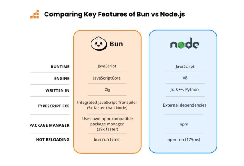 M M Khairul haque on LinkedIn: #nodejs #bunjs #javascript # ... M M Khairul haque on LinkedIn: #nodejs #bunjs #javascript # ...