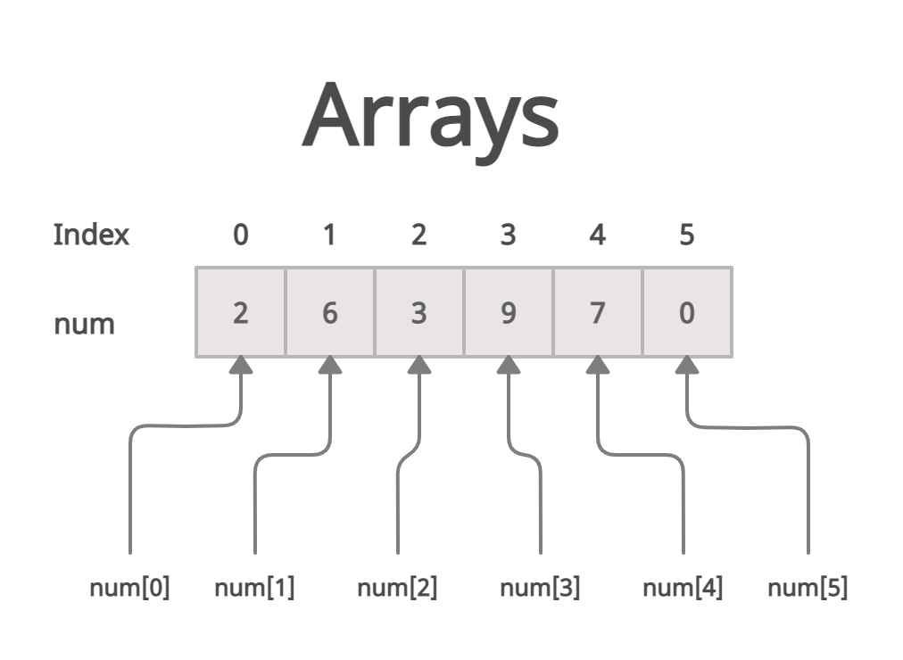 #dsa #arrays #algorithms #datastructures | Gaurav Kulkarni #dsa #arrays #algorithms #datastructures | Gaurav Kulkarni