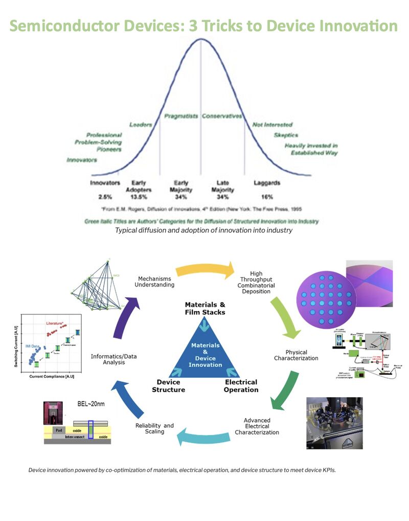 Marco Mezger on LinkedIn: #semiconductor #semiconductorindustry #mac # ... Marco Mezger on LinkedIn: #semiconductor #semiconductorindustry #mac # ...