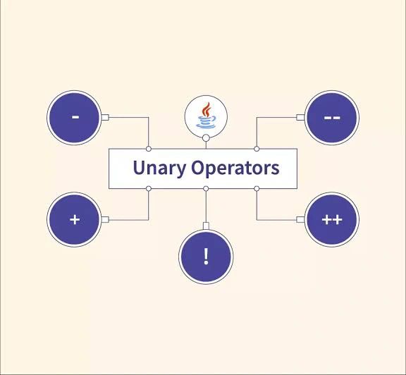 #unary_operators #types_of_unary_operators #unary_plus #example ... #unary_operators #types_of_unary_operators #unary_plus #example ...