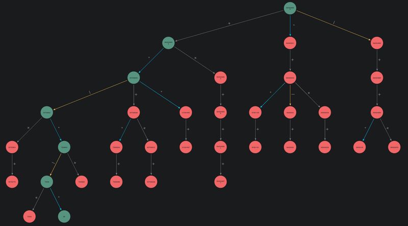 Pierre Halftermeyer on LinkedIn: #adventofcode #neo4j #cypher Pierre Halftermeyer on LinkedIn: #adventofcode #neo4j #cypher