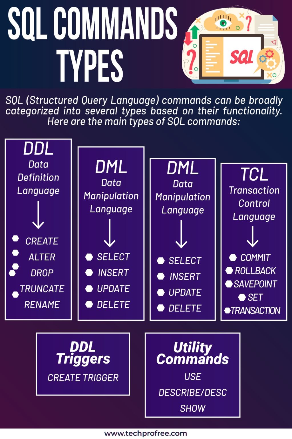 Techpro Free on LinkedIn: #sql #sqlcommands #sqlcommandstypes #learnsql ... Techpro Free on LinkedIn: #sql #sqlcommands #sqlcommandstypes #learnsql ...