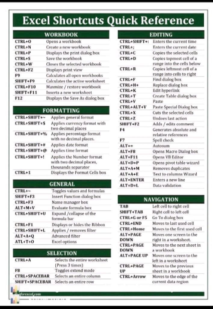 #excel #excelshortcuts #excelskills #excelfunctions #exceltraining ... #excel #excelshortcuts #excelskills #excelfunctions #exceltraining ...