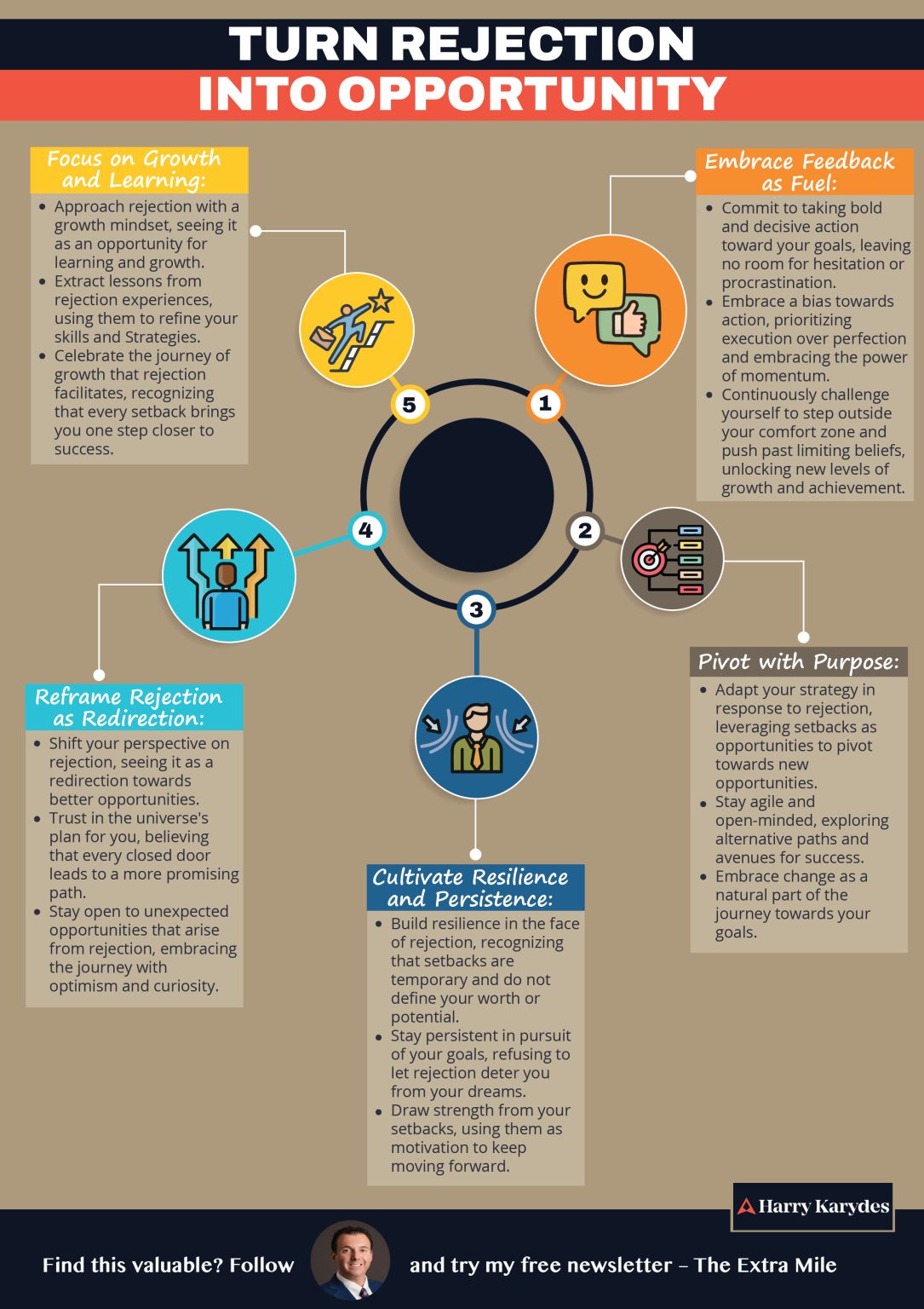 César Beltrán Miralles on LinkedIn: #resilience #careergrowth # ... César Beltrán Miralles on LinkedIn: #resilience #careergrowth # ...