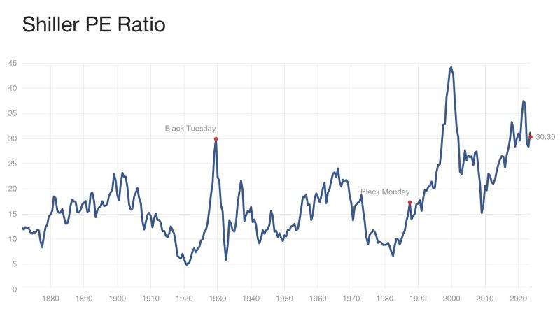 Sagar Baniya on LinkedIn: #finance #inflation Sagar Baniya on LinkedIn: #finance #inflation