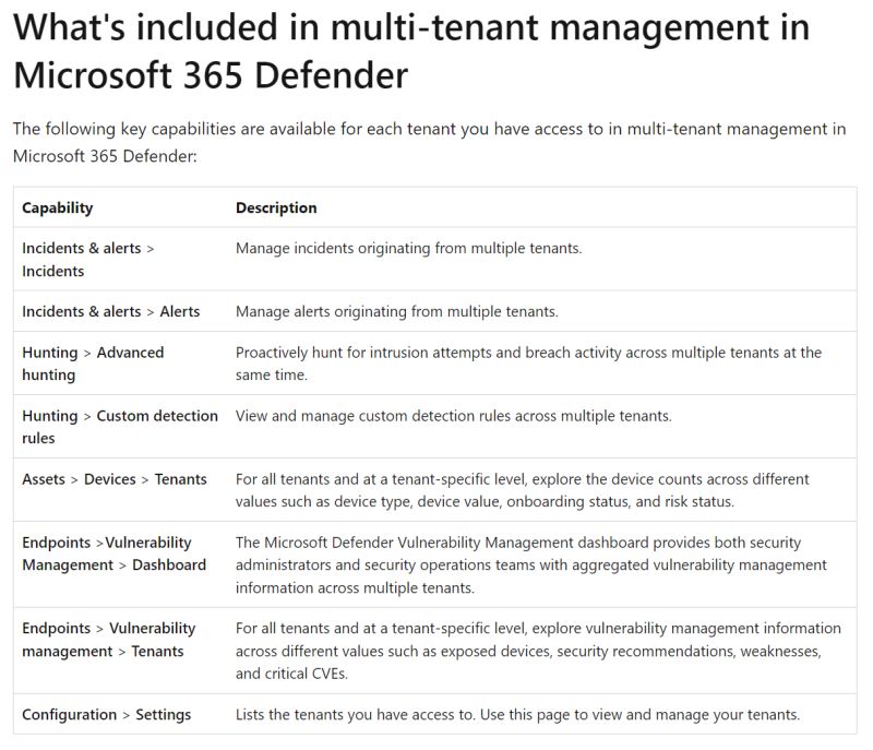 How Microsoft 365 Defender enables multi-tenant management | José ... How Microsoft 365 Defender enables multi-tenant management | José ...