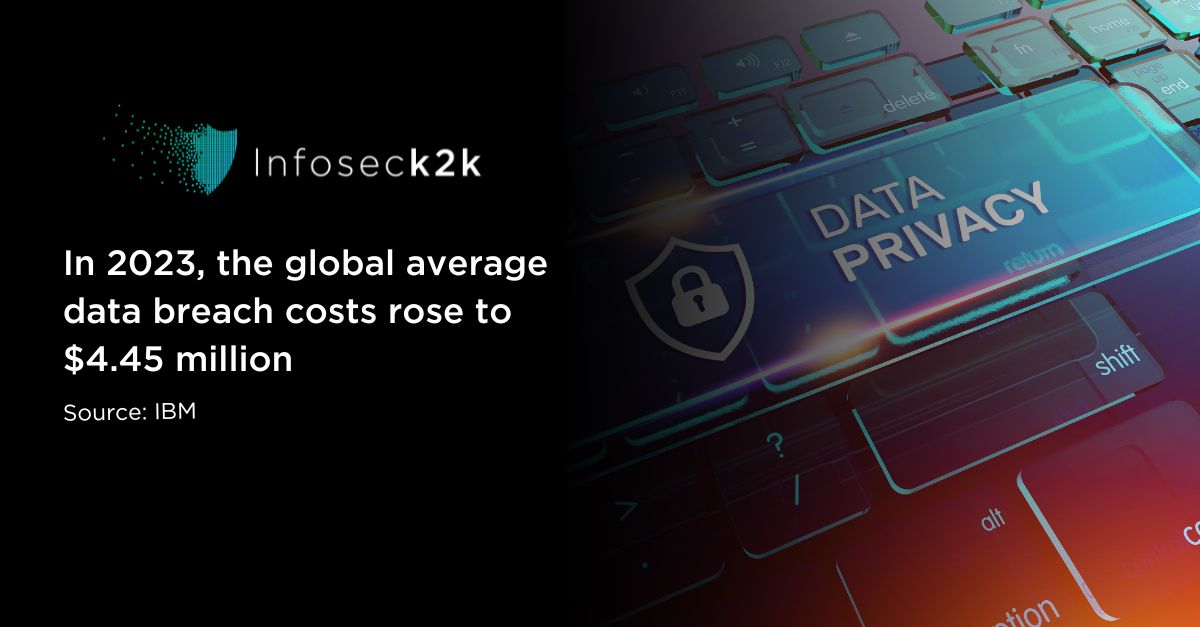 Data privacy week: Infosec K2K | Infosec K2K posted on the topic | LinkedIn Data privacy week: Infosec K2K | Infosec K2K posted on the topic | LinkedIn
