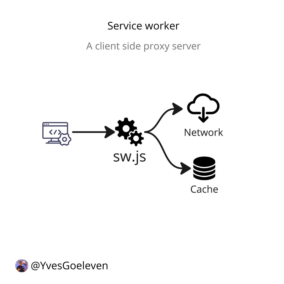 Yves Goeleven on LinkedIn: Did you know every browser has a client side ... Yves Goeleven on LinkedIn: Did you know every browser has a client side ...