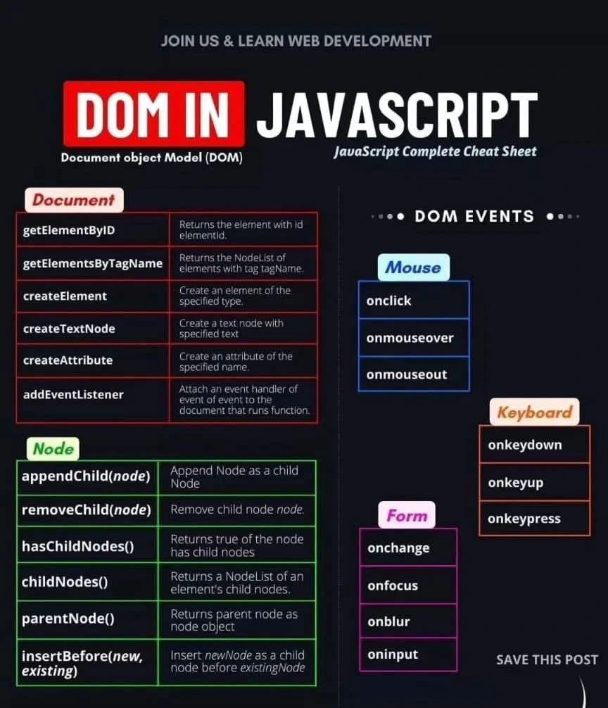 #dom #javascript #webdevelopment #frontenddevelopment #codingskills ... #dom #javascript #webdevelopment #frontenddevelopment #codingskills ...