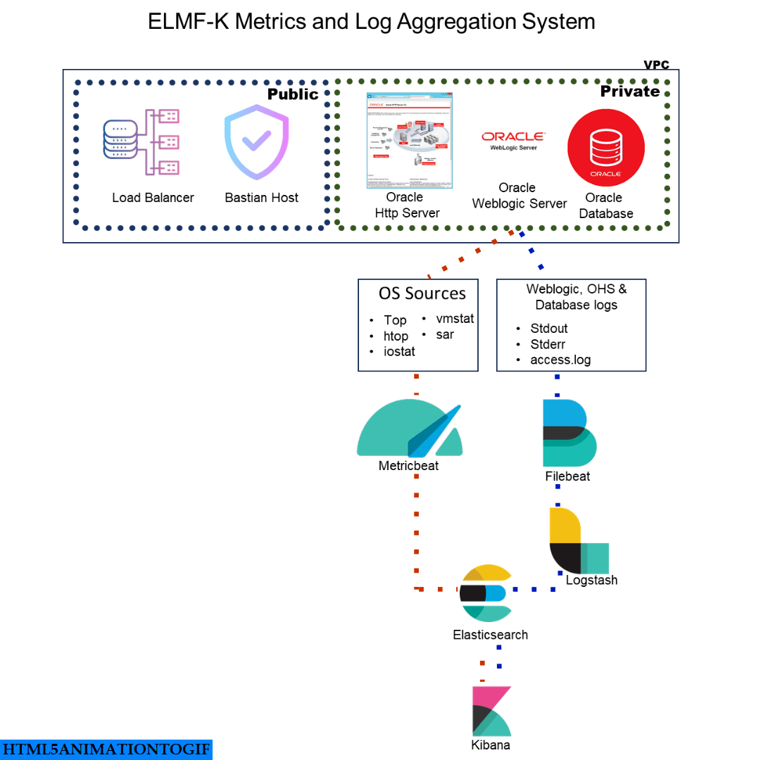 Deepanshu Singh on LinkedIn: #monitoringtools #logging #tracing # ... Deepanshu Singh on LinkedIn: #monitoringtools #logging #tracing # ...