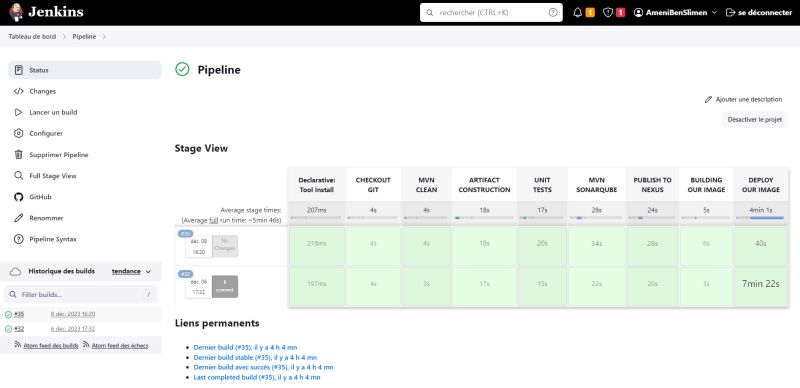 Ameni Benslimen on LinkedIn: #springboot #application #maven #git # ... Ameni Benslimen on LinkedIn: #springboot #application #maven #git # ...