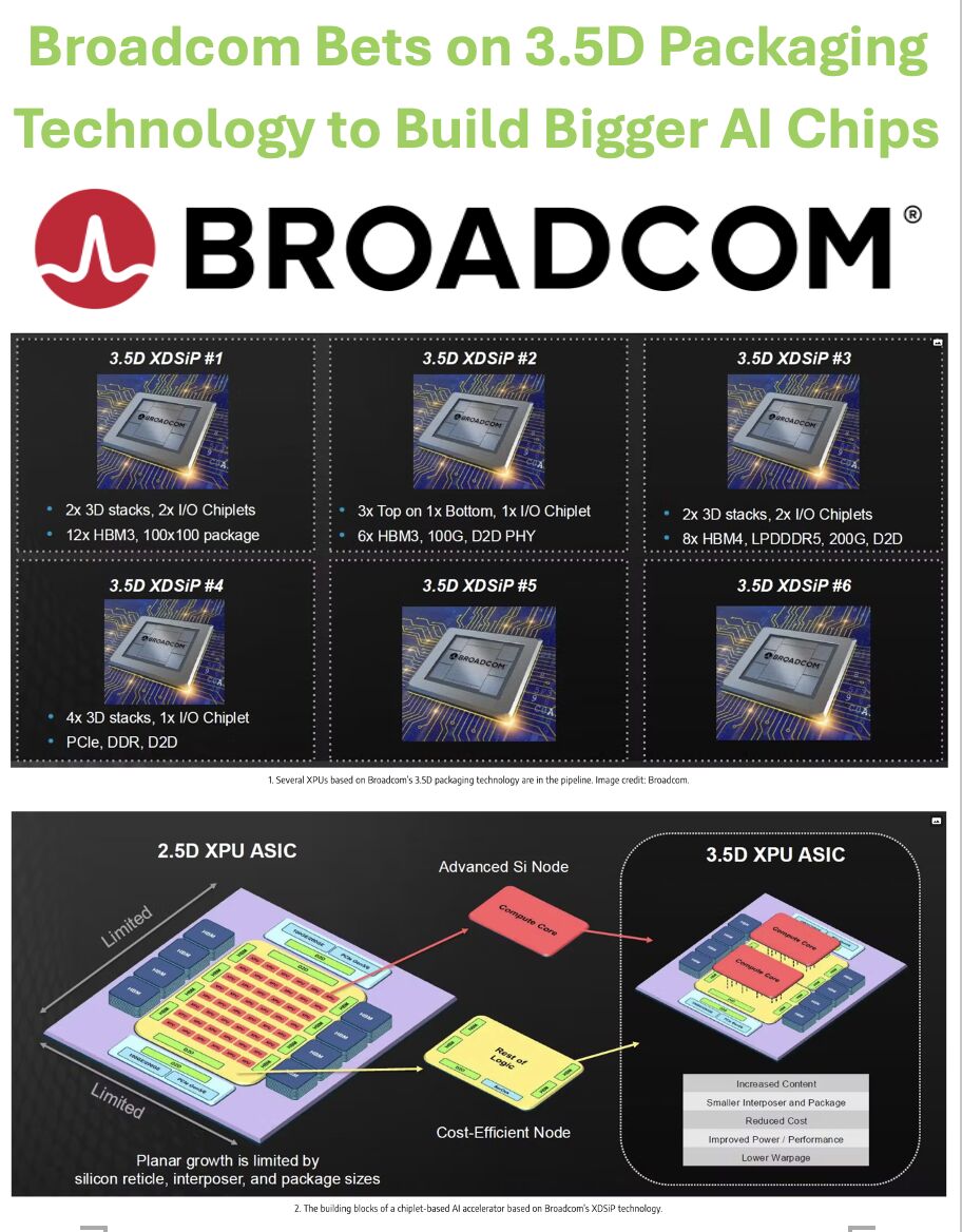 Marco Mezger on LinkedIn: #chips #tech #technology #ai #semiconductor # ... Marco Mezger on LinkedIn: #chips #tech #technology #ai #semiconductor # ...