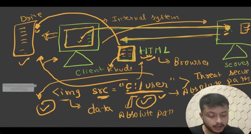 Shubham Dutta on LinkedIn: #day13 #nexus #webdevlopment #nexus #coding ... Shubham Dutta on LinkedIn: #day13 #nexus #webdevlopment #nexus #coding ...