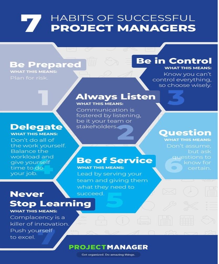 Oussama ALLALI, ATP-PMP®instructor (PFMP, PGMP ,PMP, ACP, DAVSC, DAC ... Oussama ALLALI, ATP-PMP®instructor (PFMP, PGMP ,PMP, ACP, DAVSC, DAC ...
