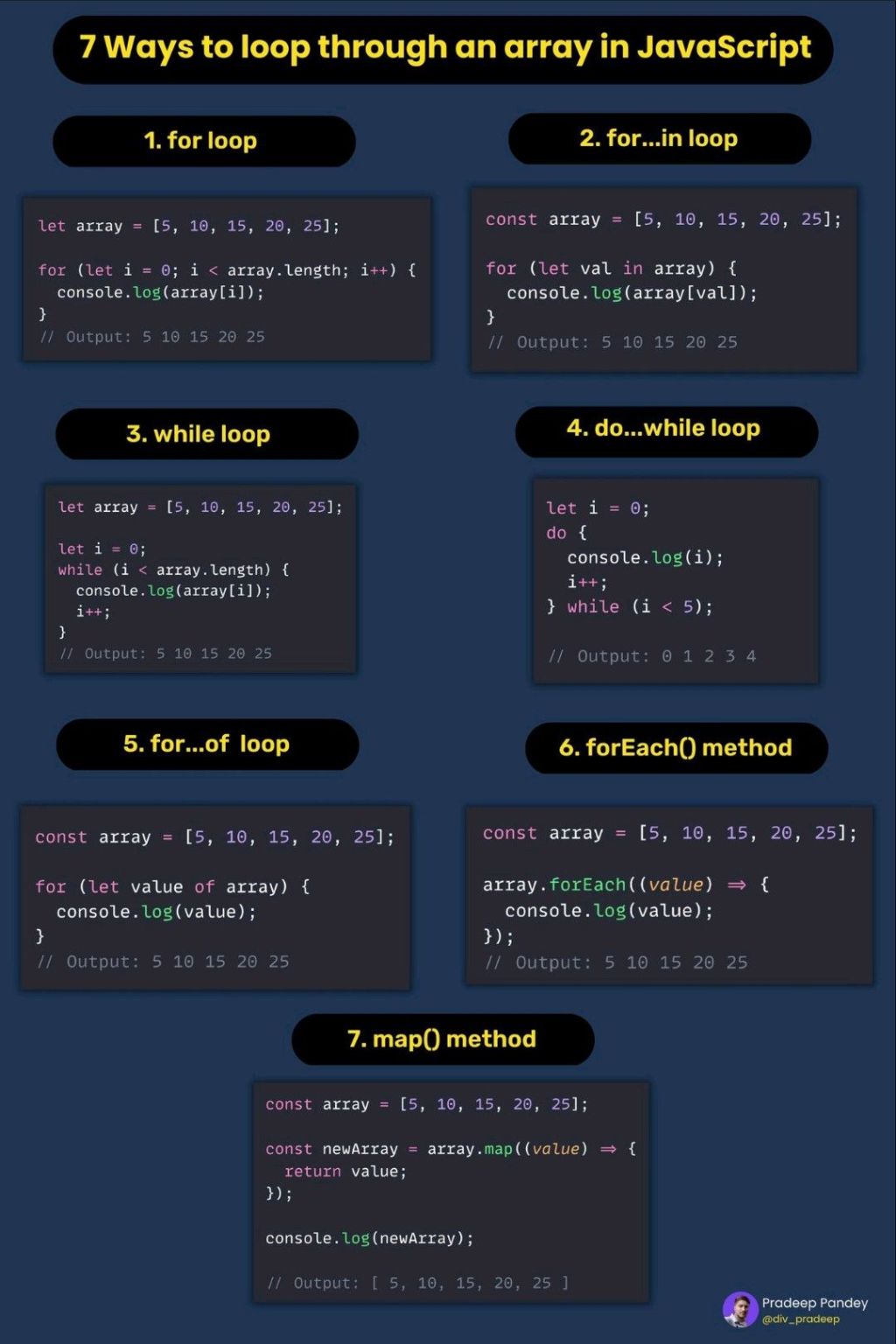 How to iterate over an Array in JavaScript | Pradeep Pandey posted on ... How to iterate over an Array in JavaScript | Pradeep Pandey posted on ...