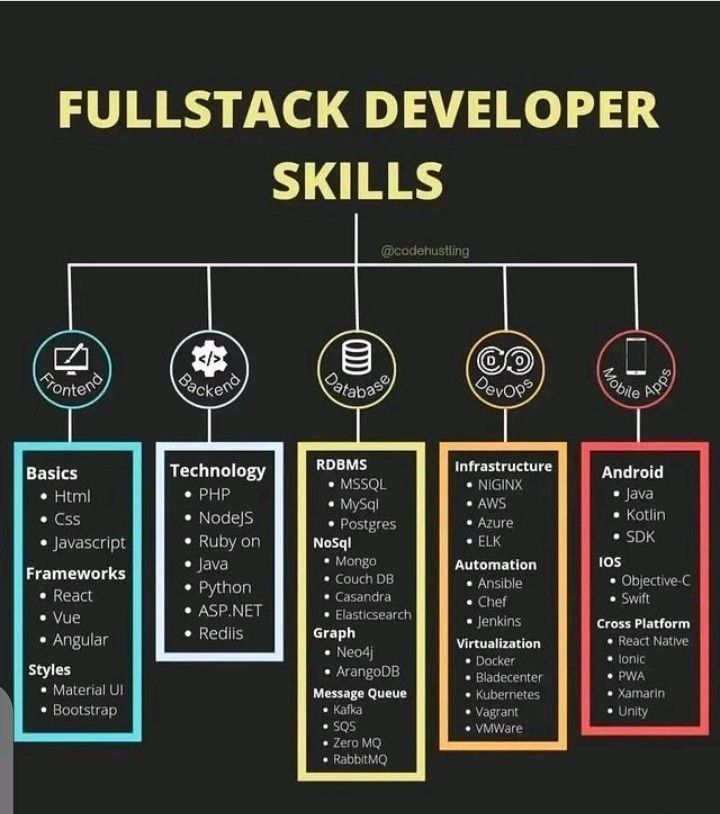 Sai Kumar G on LinkedIn: #java #javadeveloper #javaprogramming # ... Sai Kumar G on LinkedIn: #java #javadeveloper #javaprogramming # ...