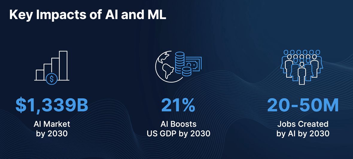 #ai #realtimedata #data | Striim #ai #realtimedata #data | Striim
