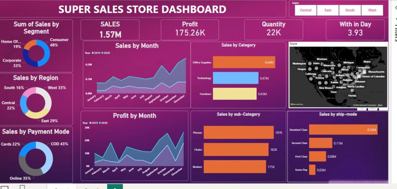 My Power BI project for Data Analytics | anuj kumar posted on the topic ... My Power BI project for Data Analytics | anuj kumar posted on the topic ...