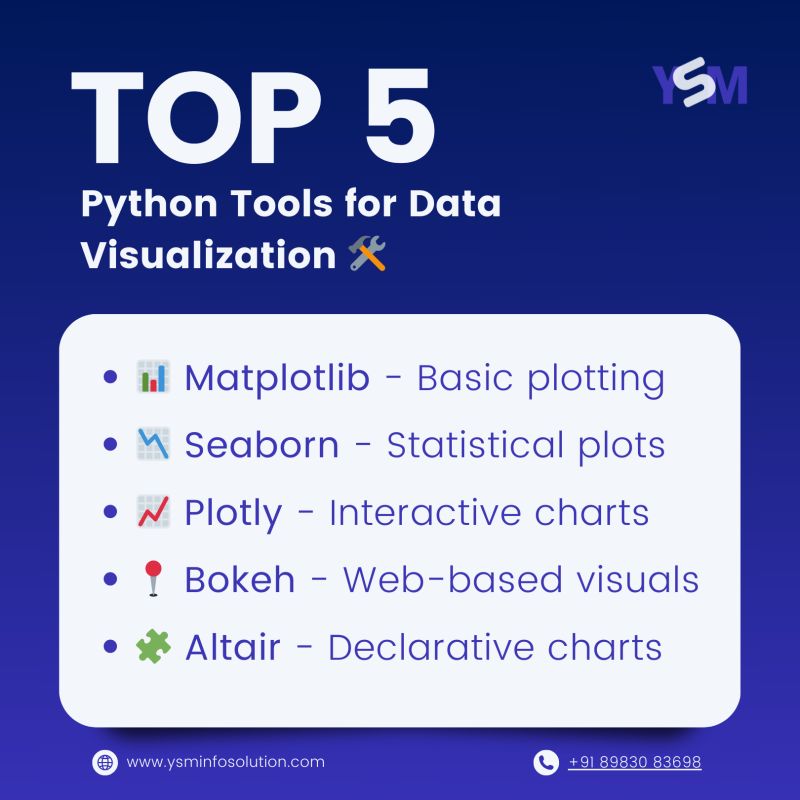 YSM Info Solution on LinkedIn: #ysm #python #datavisualization # ... YSM Info Solution on LinkedIn: #ysm #python #datavisualization # ...