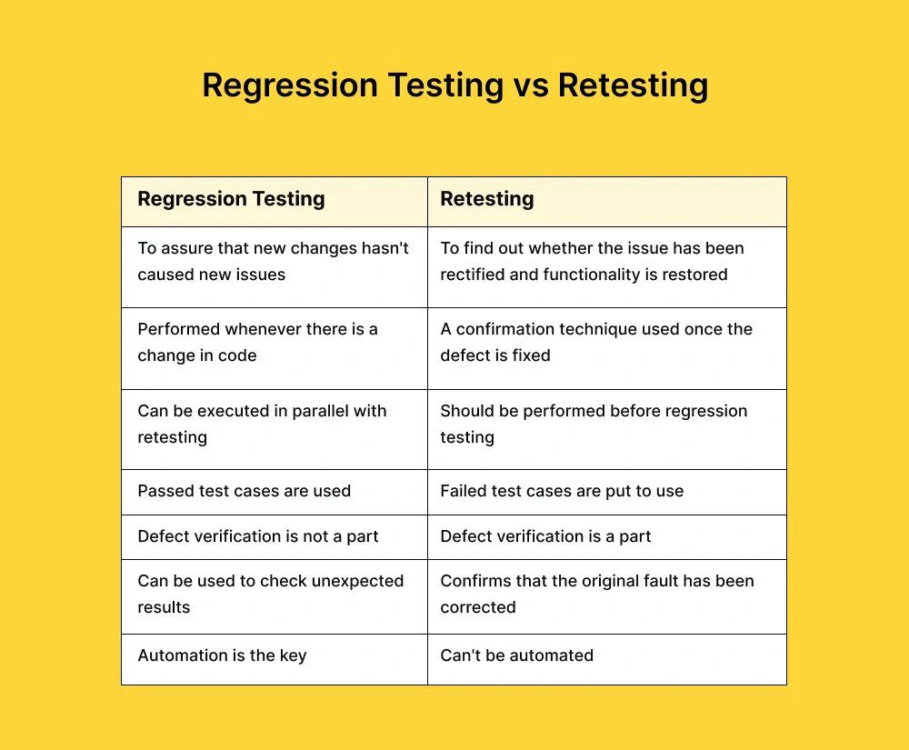 Tasadduf B. on LinkedIn: #softwaretesting #qualityassurance #qaengineer ... Tasadduf B. on LinkedIn: #softwaretesting #qualityassurance #qaengineer ...