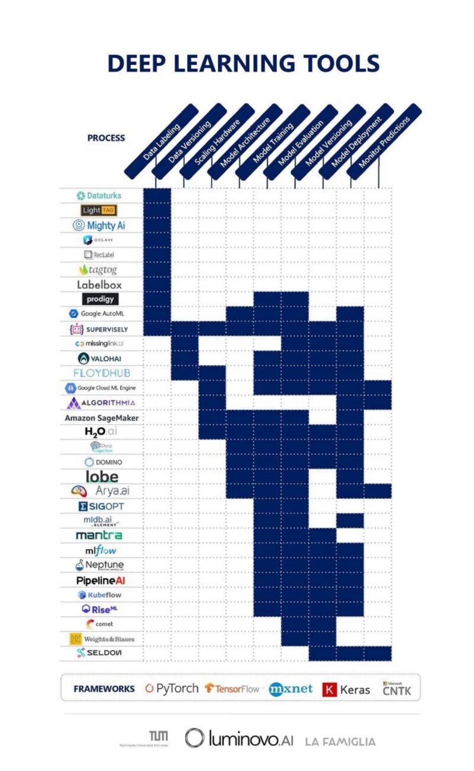 Olawale Ahmed Alamu on LinkedIn: Deep Learning Tools Olawale Ahmed Alamu on LinkedIn: Deep Learning Tools