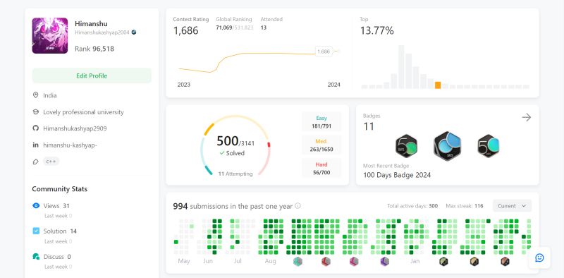 #leetcode #codingmilestone #neverstoplearning #pwskills | Himanshu Kashyap #leetcode #codingmilestone #neverstoplearning #pwskills | Himanshu Kashyap