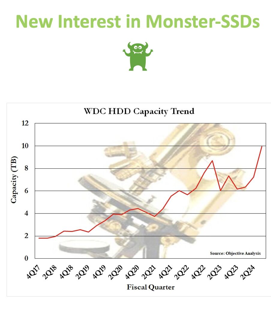 Marco Mezger on LinkedIn: #ssds #datacenter #ai #ssds #hdds #hdd # ... Marco Mezger on LinkedIn: #ssds #datacenter #ai #ssds #hdds #hdd # ...