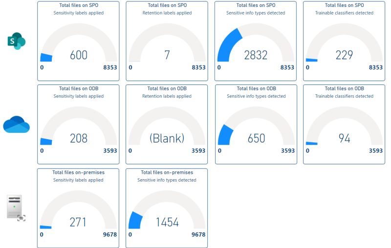 How MIP Scanner can improve your report | Microsoft Purview Advanced ... How MIP Scanner can improve your report | Microsoft Purview Advanced ...