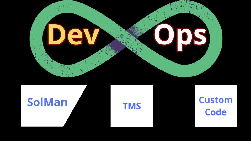 Global Dynamics Systems S.A.S on LinkedIn: Implementing DevOps for SAP ... Global Dynamics Systems S.A.S on LinkedIn: Implementing DevOps for SAP ...