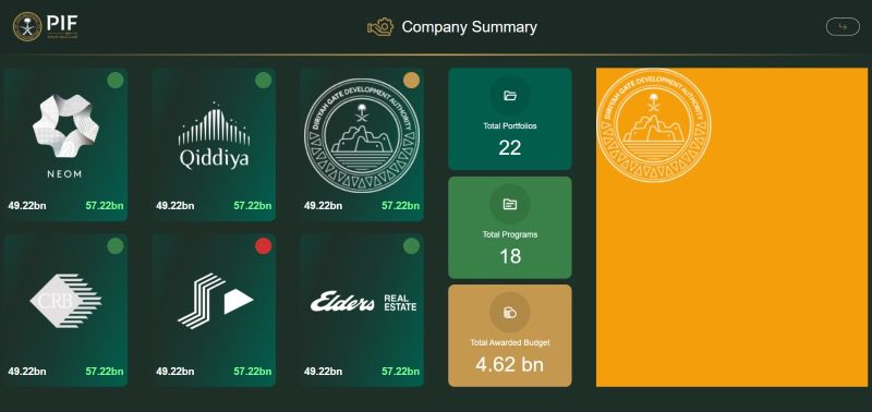 Working on ReactJS summary dashboard | Huzaifa Mustafa Frontend ... Working on ReactJS summary dashboard | Huzaifa Mustafa Frontend ...